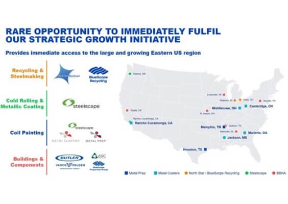 BlueScope to acquire Coil Coatings business in North America