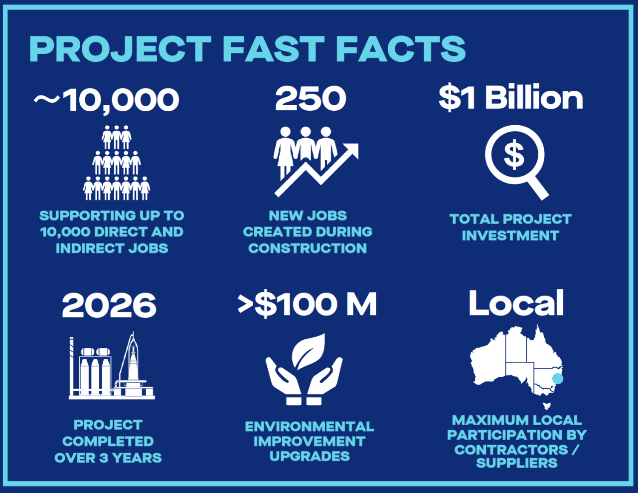 Blast furnace reline