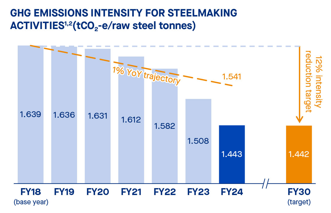 Steelmaking at North Star