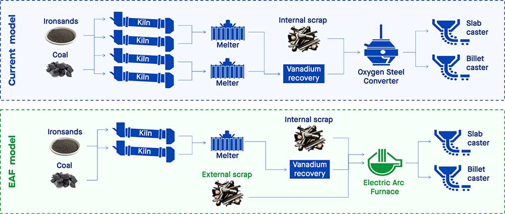 Supporting New Zealand’s climate transition